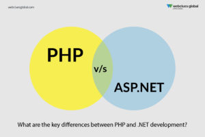 What are The Key Differences between PHP and .NET Development ...